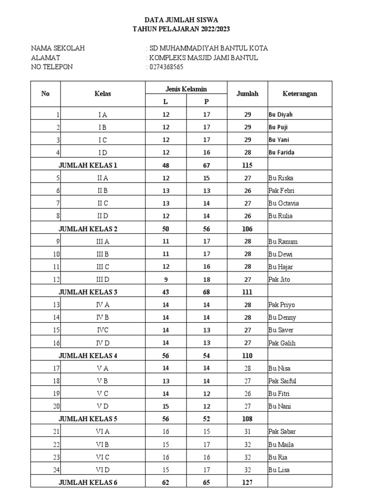 Data Jumlah Siswa Pdf