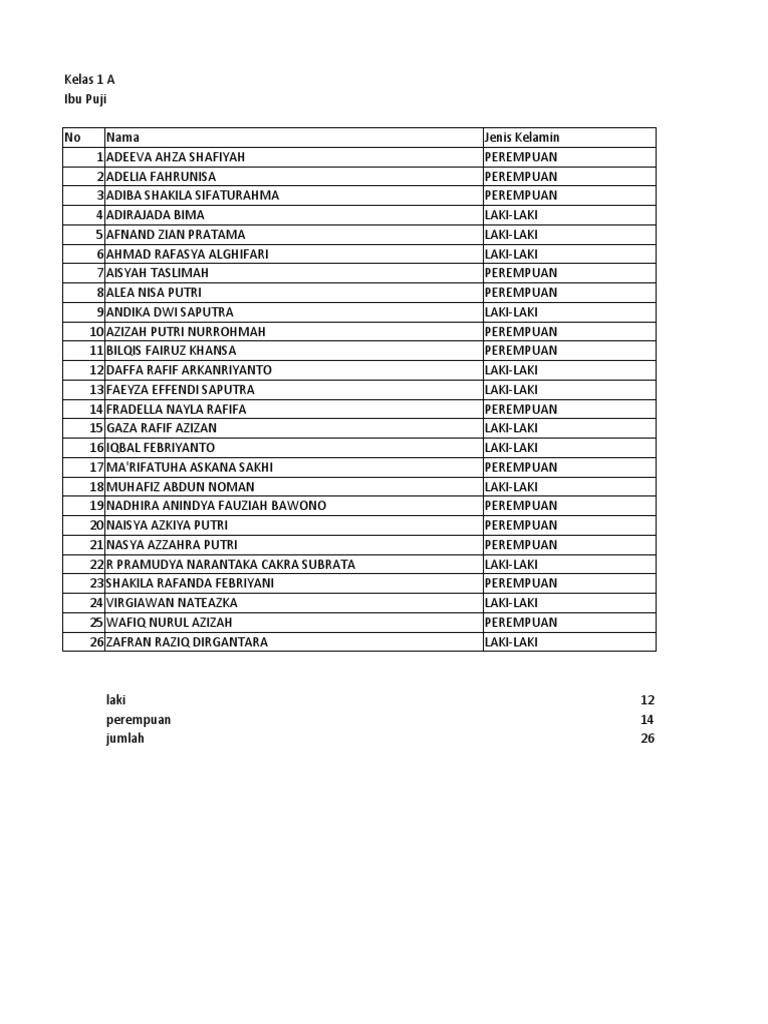 Murid 2022 2023-1 | PDF
