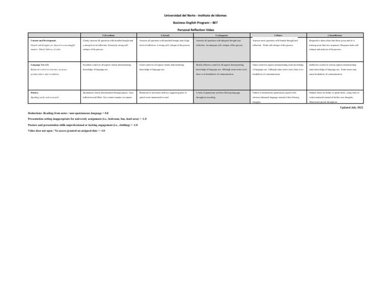 Personal Reflection Rubric | PDF | Speech | Communication