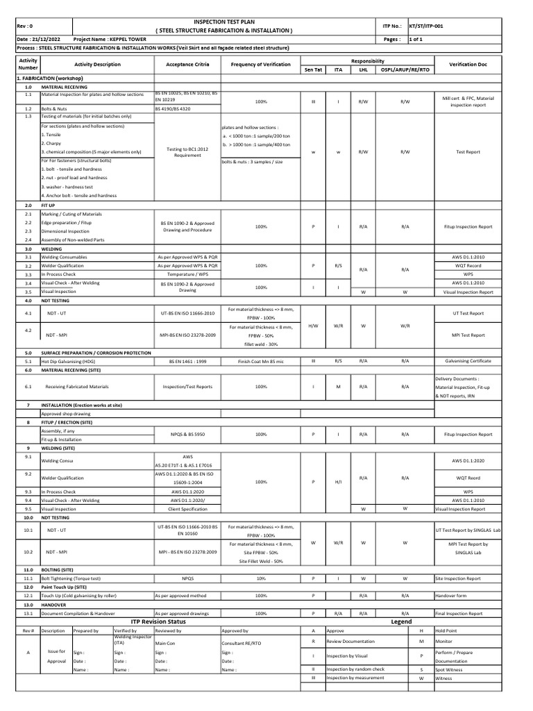 Approved ITP 06012023 For WT6 | PDF | Nondestructive Testing | Welding