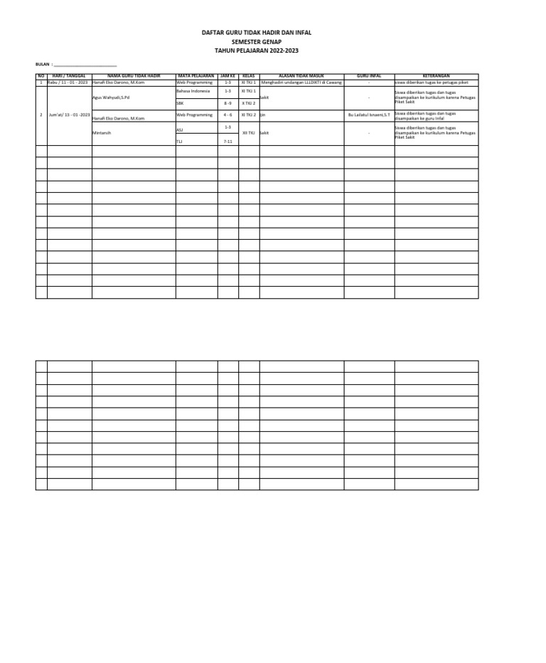 Daftar Guru Infal | PDF
