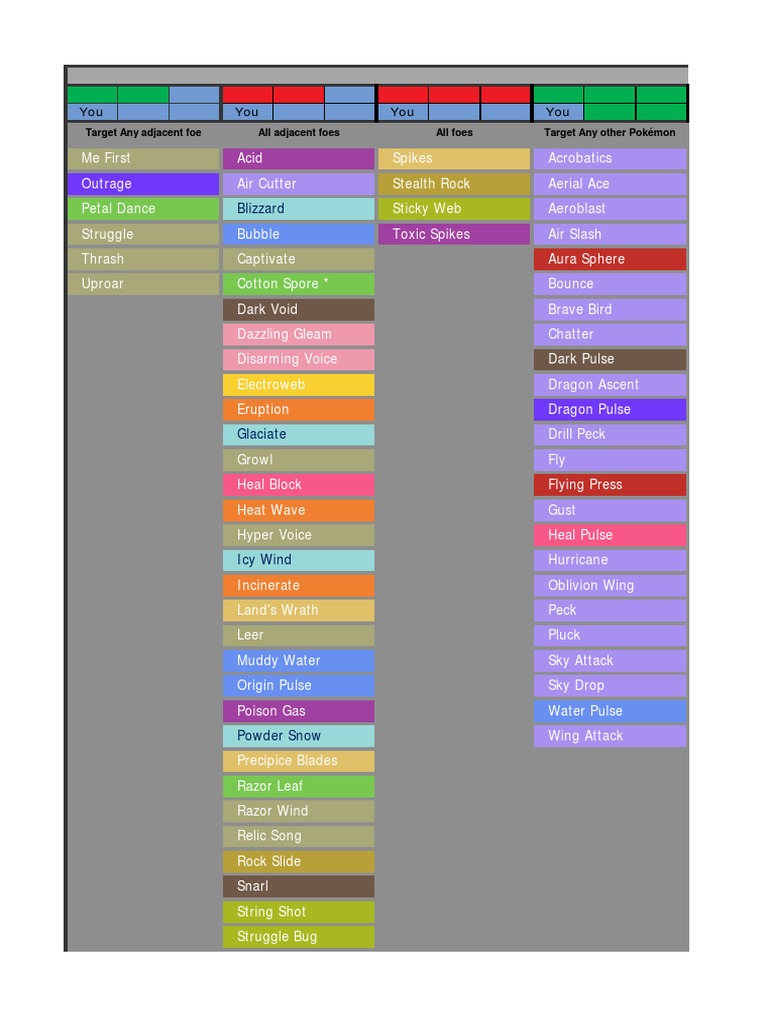 Pokemon Moves and Positions | PDF