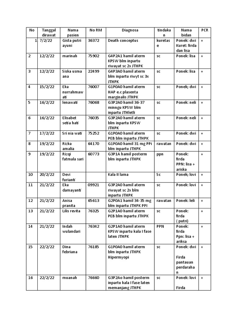 Maternity Patient Records Summary | PDF | Serology | Blood