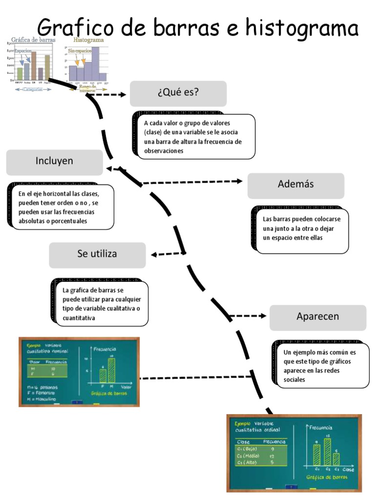 Grafica de Barras e Histograma | PDF