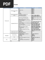 VBA Keyboard Shortcuts List - Excel Campus | PDF | Visual Basic For Applications | Microsoft Excel