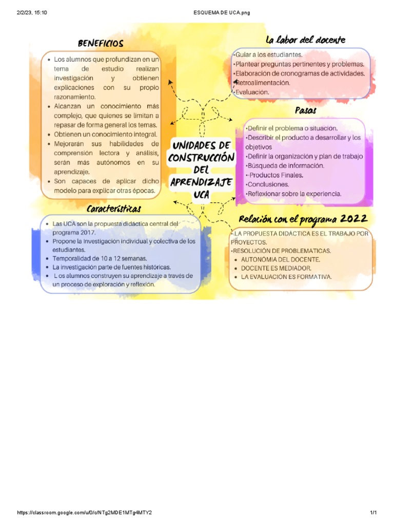 ESQUEMA DE UCA - PNG | PDF