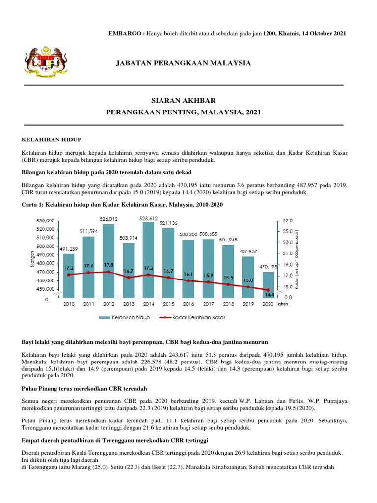 Perangkaan Penting, Malaysia, 2021 | PDF