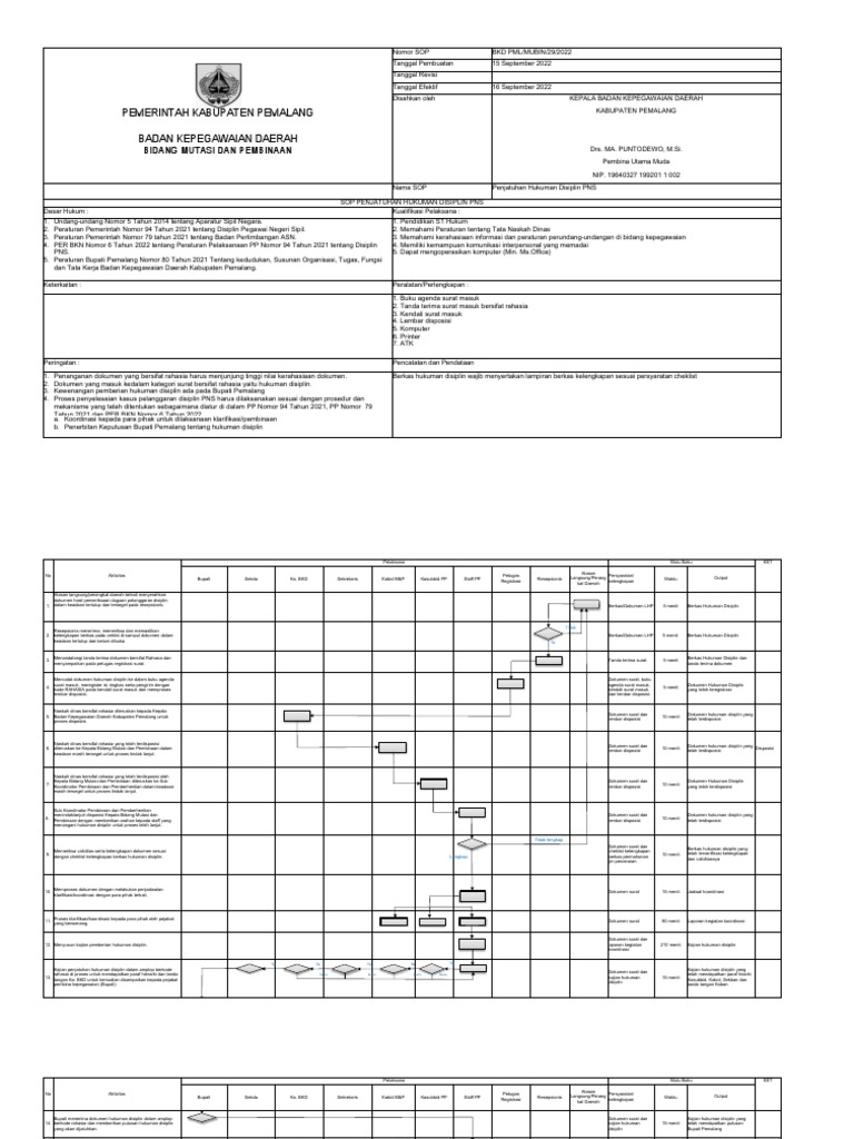SOP Penjatuhan Hukuman Disiplin PNS | PDF