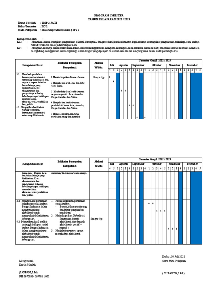 Promes Ips Kelas Ix | PDF | Kajian Bahasa Asing | Sains & Matematika