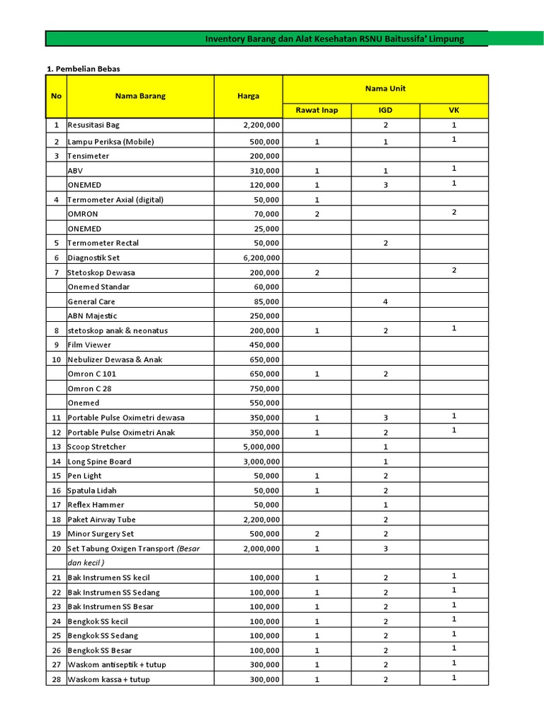 An Inventory of Medical Equipment and Supplies at RSNU Baitussifa ...