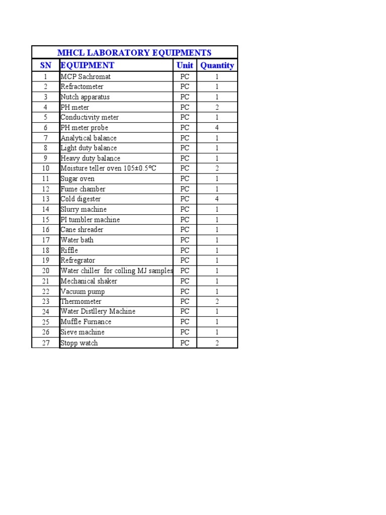 Laboratory Equipment | PDF