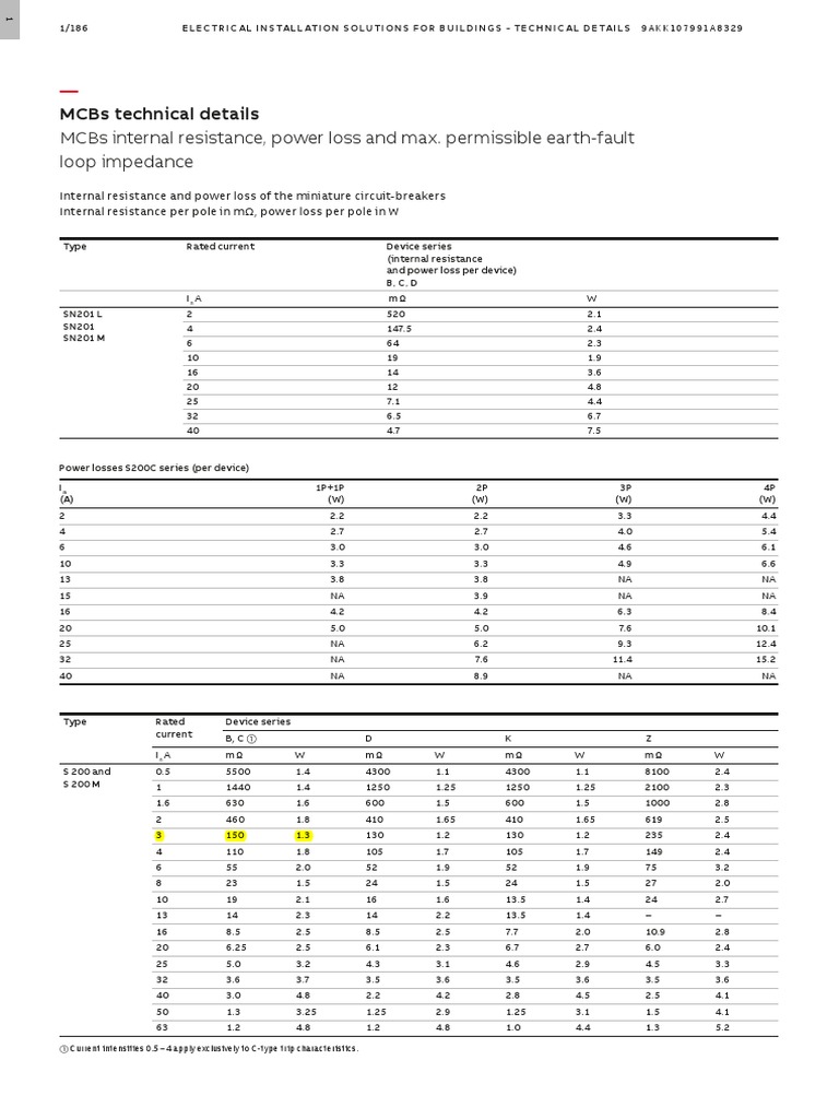 Mcbs Internal Resistance, Power Loss and Max. Permissible Earth-Fault ...