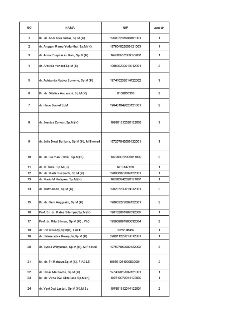 Daftar Responden | PDF