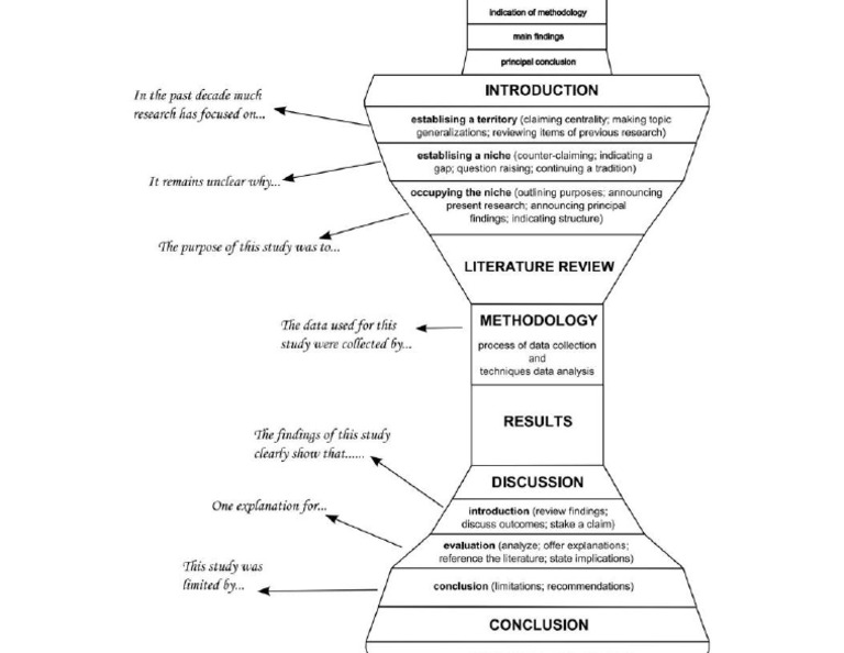 Article Outline | PDF