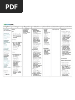 Cephalexin: Usage and Nursing Guidelines | PDF | Medical Specialties ...