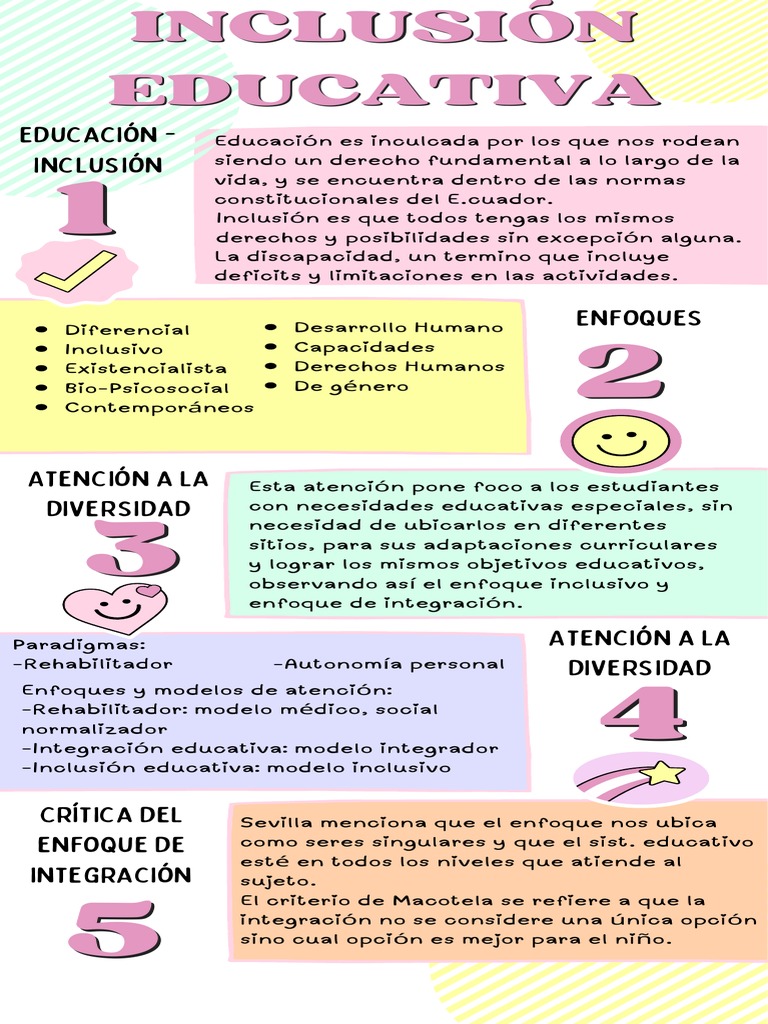 Infografia Educacion Inclusiva | PDF | Inclusión (Educación) | Aprendizaje