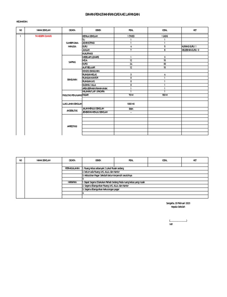 LAPORAN PEMUTAKHIRAN DATA FASILITAS DAN SARANA PRASARANA SEKOLAH | PDF