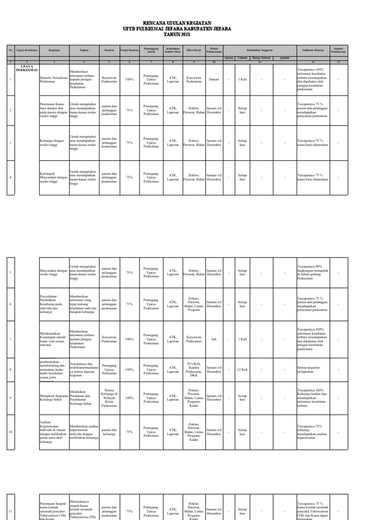 Ruk RPK Perkesmas 2020, Desk | PDF