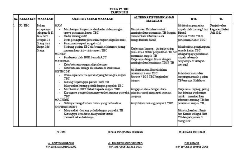 Pdca P2 TBC Juli 2022 | PDF