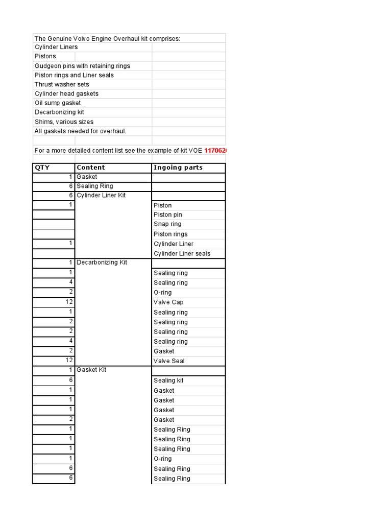 Volvo Engine Overhaul Kit Details | PDF | Piston | Pump