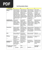 Oral Presentation Rubric 2019 | PDF | Vocabulary | Word