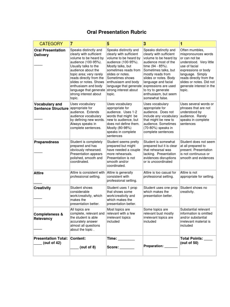 Rubric Oral Presentation | PDF | Vocabulary | Public Speaking