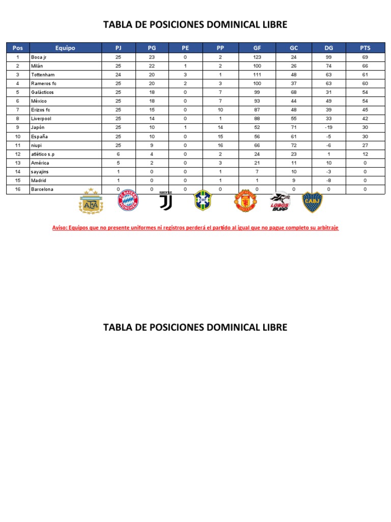 Tabla de Posiciones Dominical Libre: Pos Equipo PJ PG PE PP GF GC DG ...