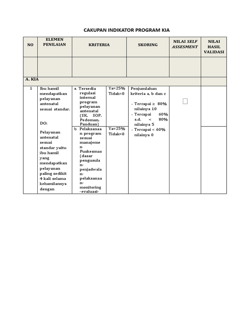 TPCB Cakupan Indikator Program Kia | PDF