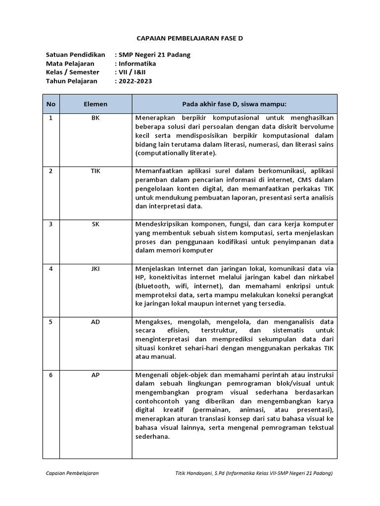 Capaian Pembelajaran Fase D | PDF