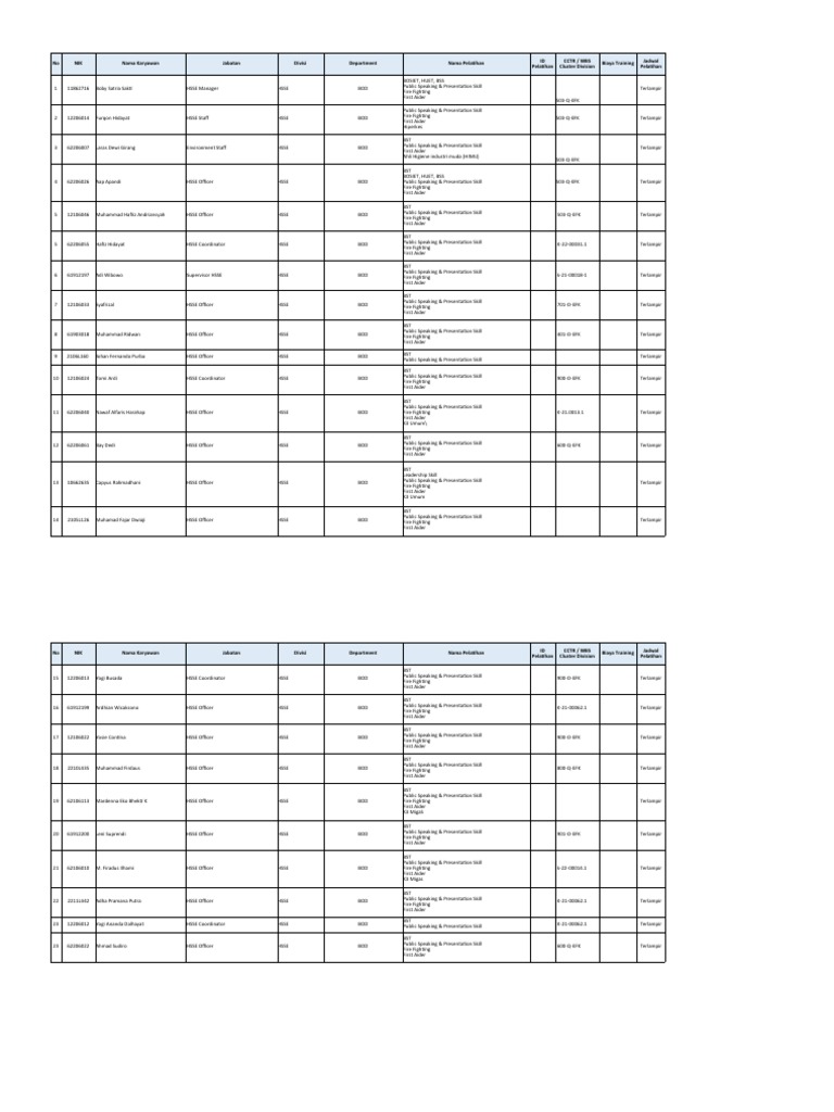 Template Matriks Plan Training 2023 | PDF