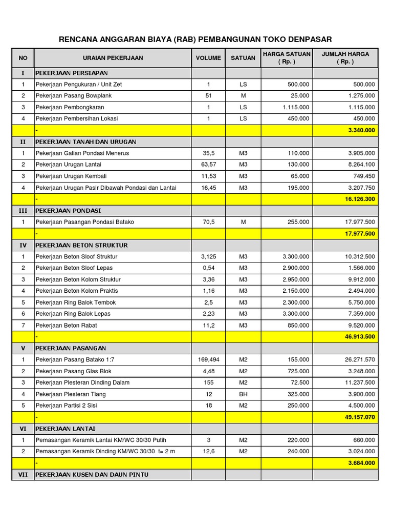 Rab Toko Denpasar Lukman | PDF