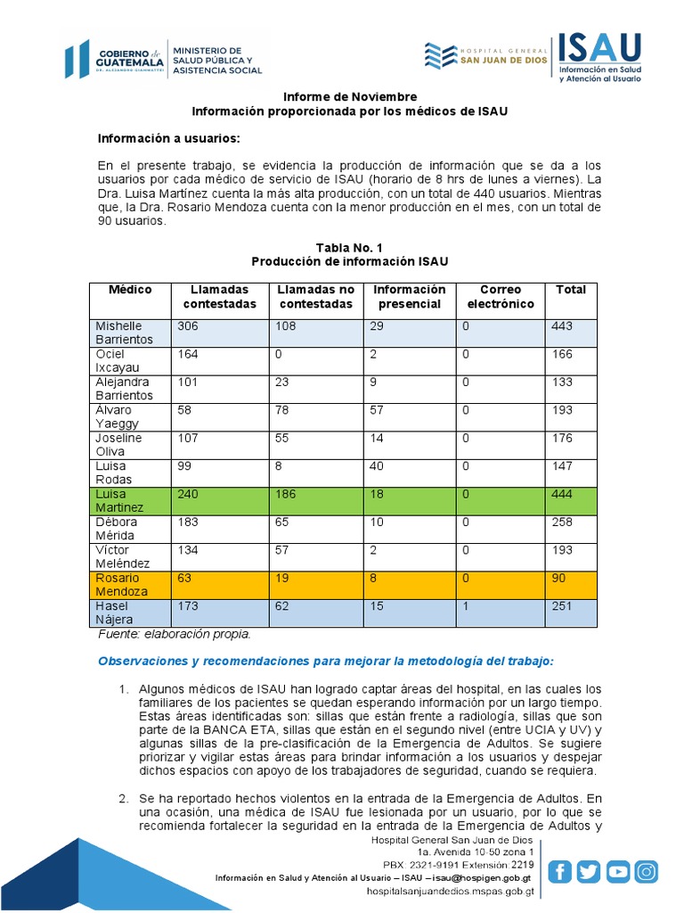 Informe ISAU Noviembre: Producción y Recomendaciones | PDF | Relaciones ...