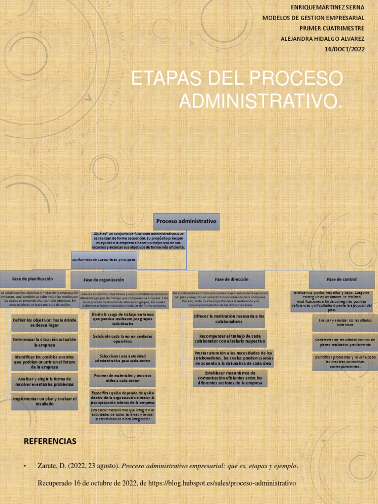 Martinez Enrique Mapa Conceptual Etapas Del Proceso Administrativo | PDF | Planificación | Business