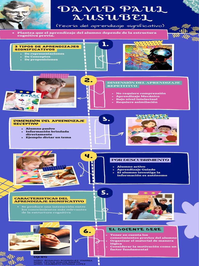 Infografía de David Ausubel | PDF