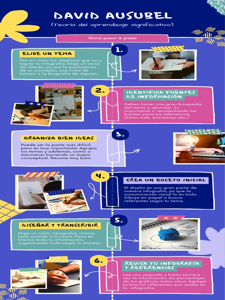 David Ausubel | PDF | Infografia | Diseño