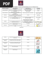 Nota Ringkas & Padat Psi t4 | PDF