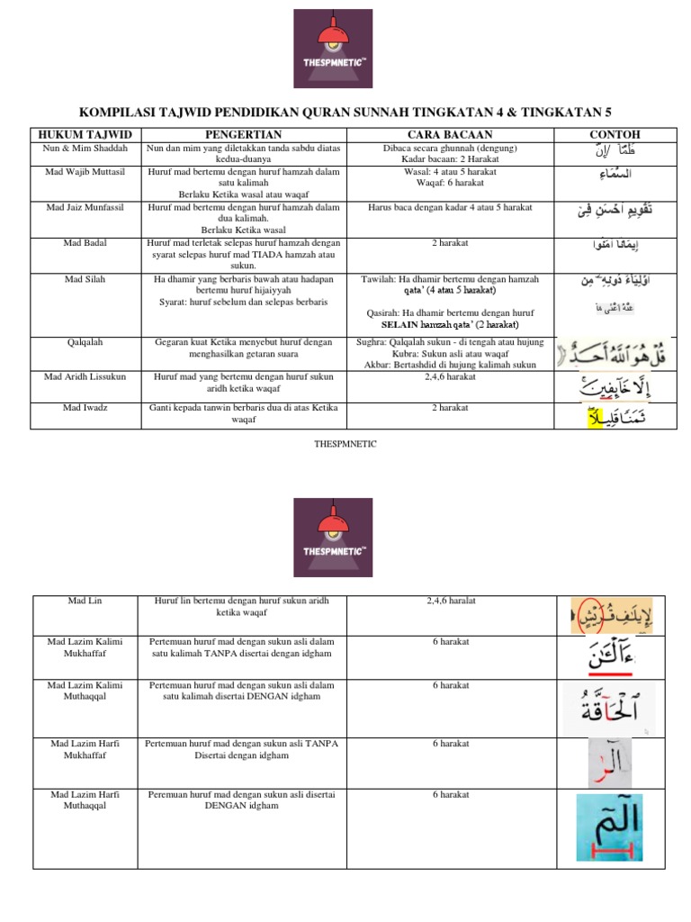 Nota Tajwid Tingkatan 4 & 5 | PDF