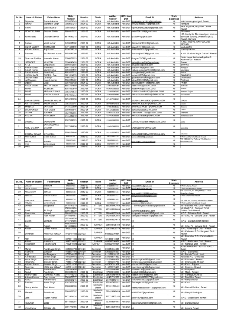 Student Enrollment Data for COPA Trade at Rewari Institute - Contact Information, Personal ...