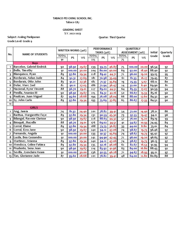 Araling Panlipunan 10 | PDF
