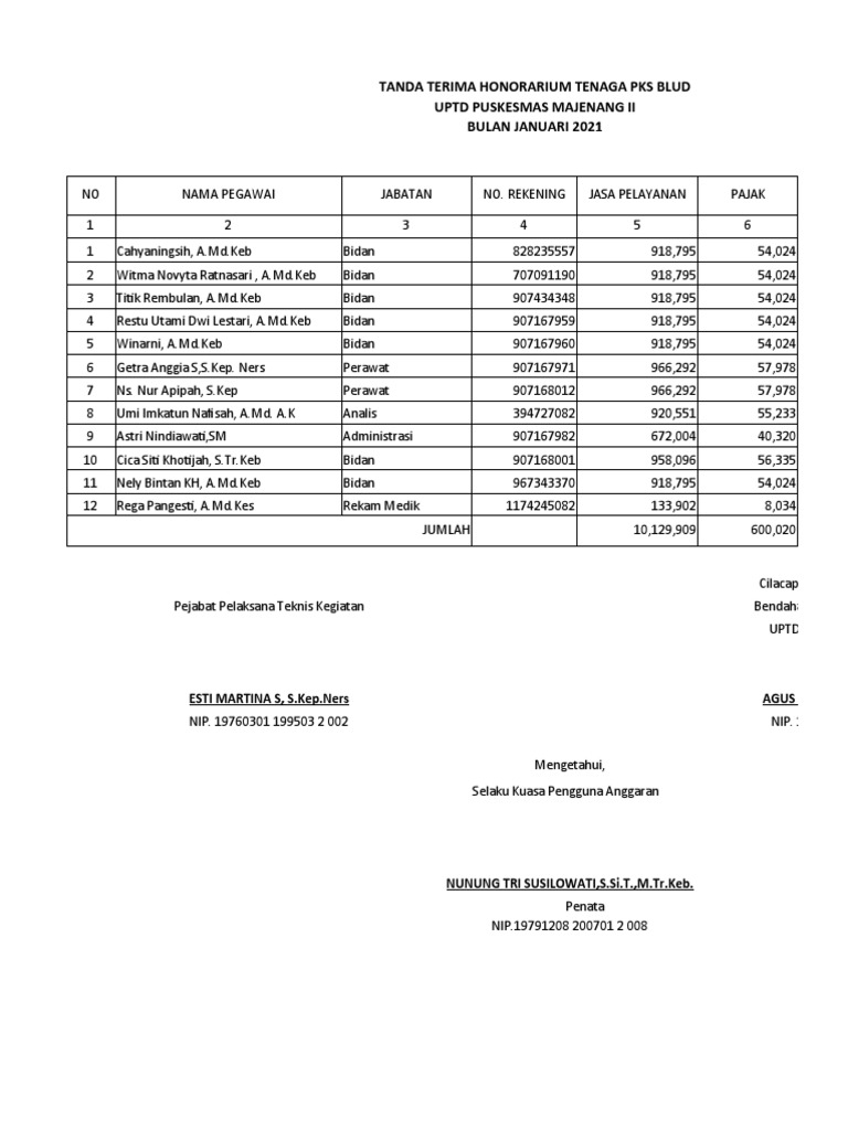 REMUN PKS 2 Edit | PDF