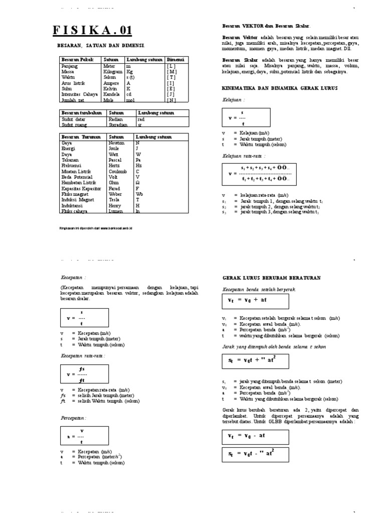 Dokumen - Tips - Kumpulan Rumus Fisika Sma Ma Super Lengkappdf | PDF