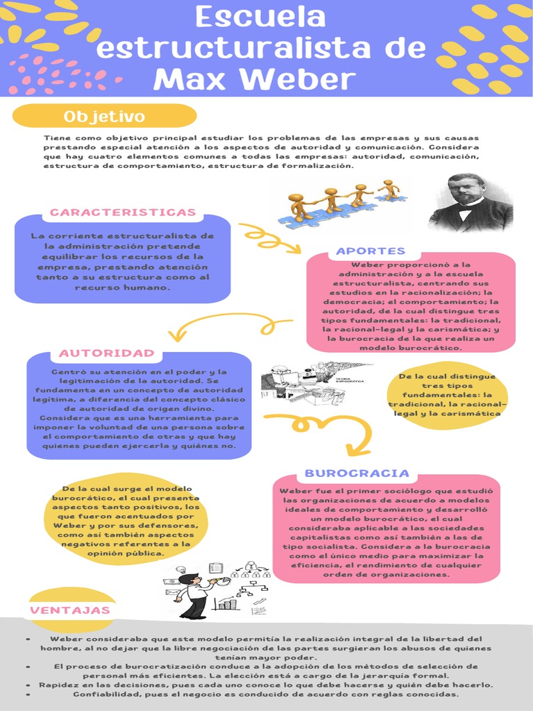 Modelo Burocrático de Max Weber | PDF | Burocracia | Max Weber