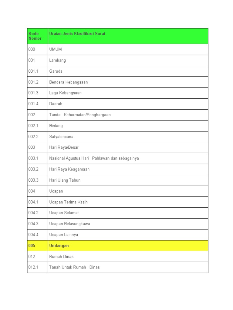 kODE NOMOR SURAT DINAS | PDF
