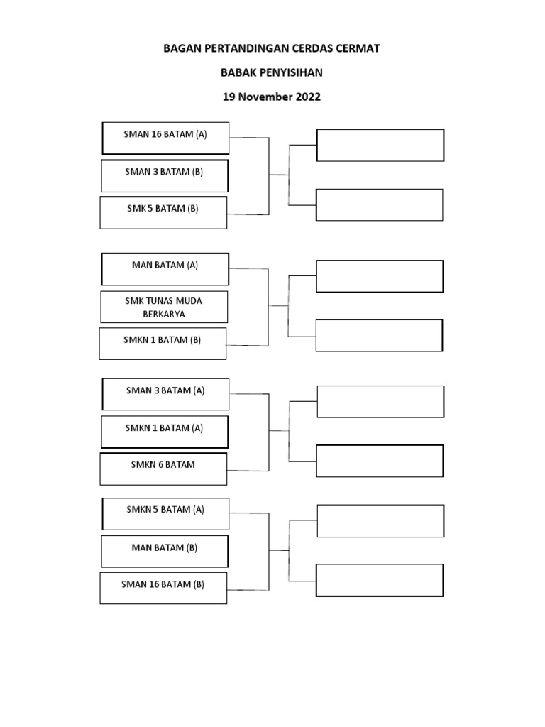 Bagan Pertandingan Babak Penyisihan | PDF
