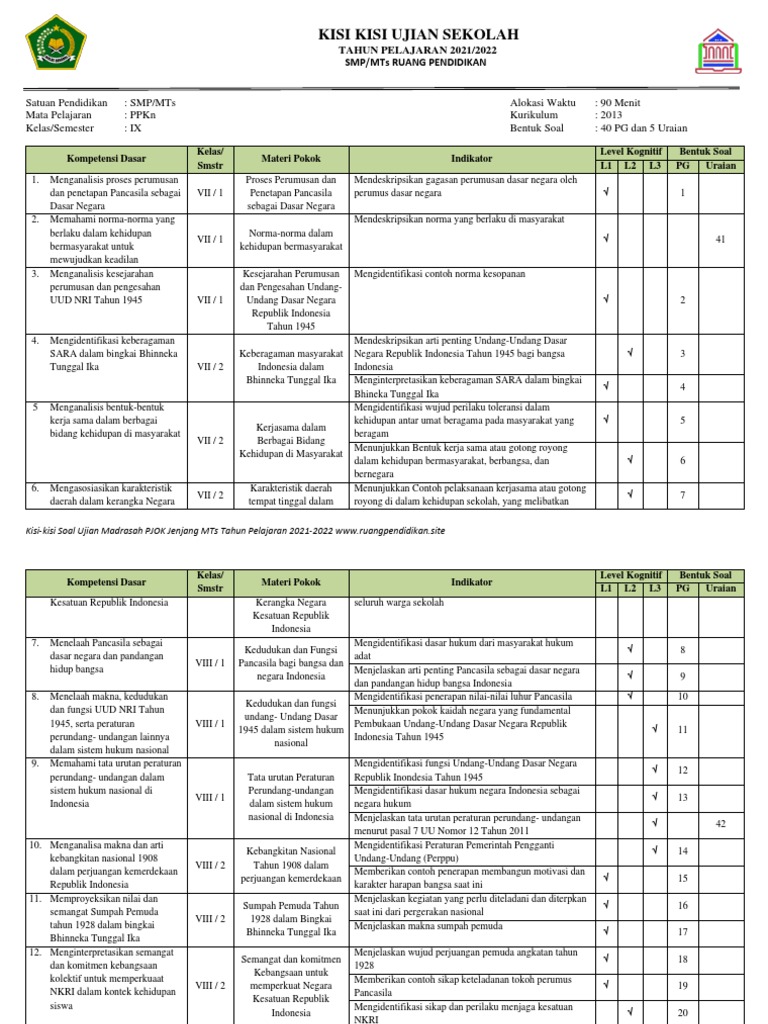 Kisi US PKN IX | PDF