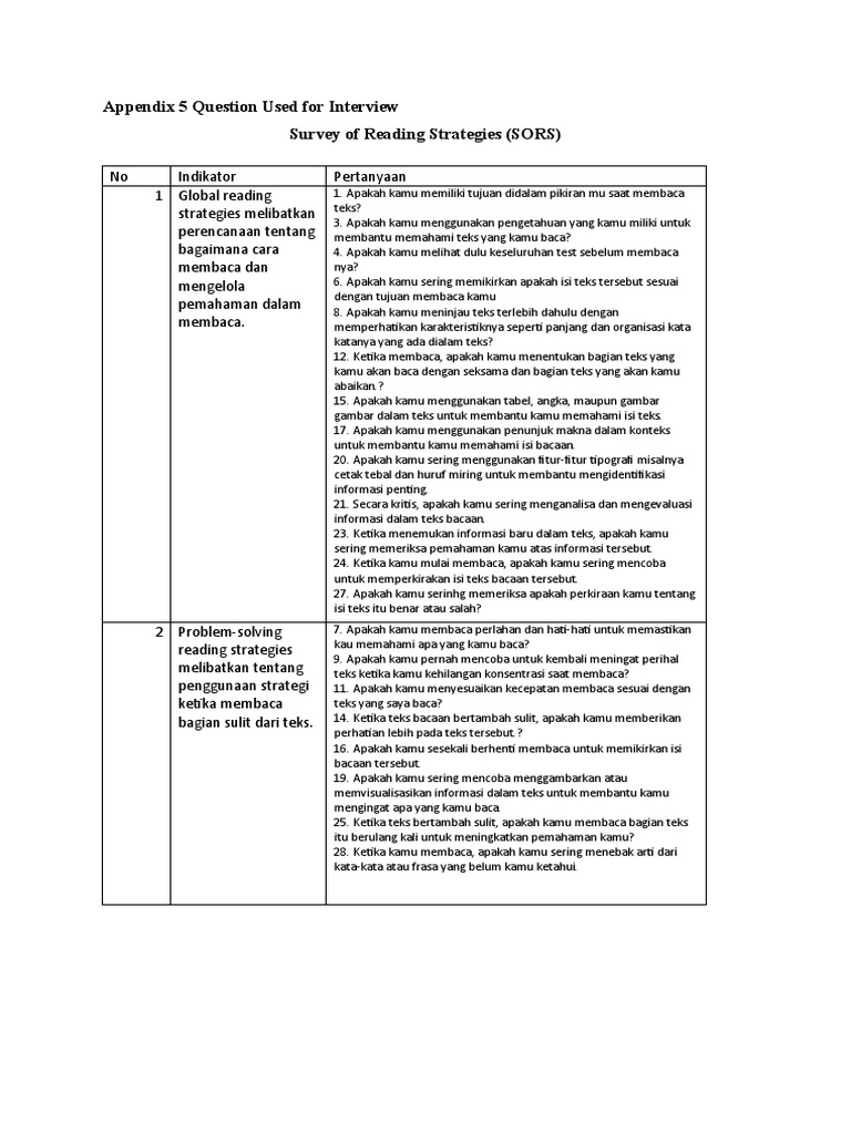 Appendix 5 Interview (Survey of Reading Strategies) | PDF