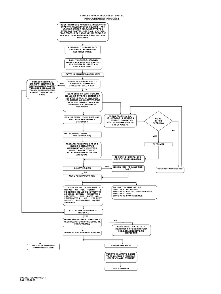 27 Flow Chart For Procurement Process Rev1 Pdf Business Economies