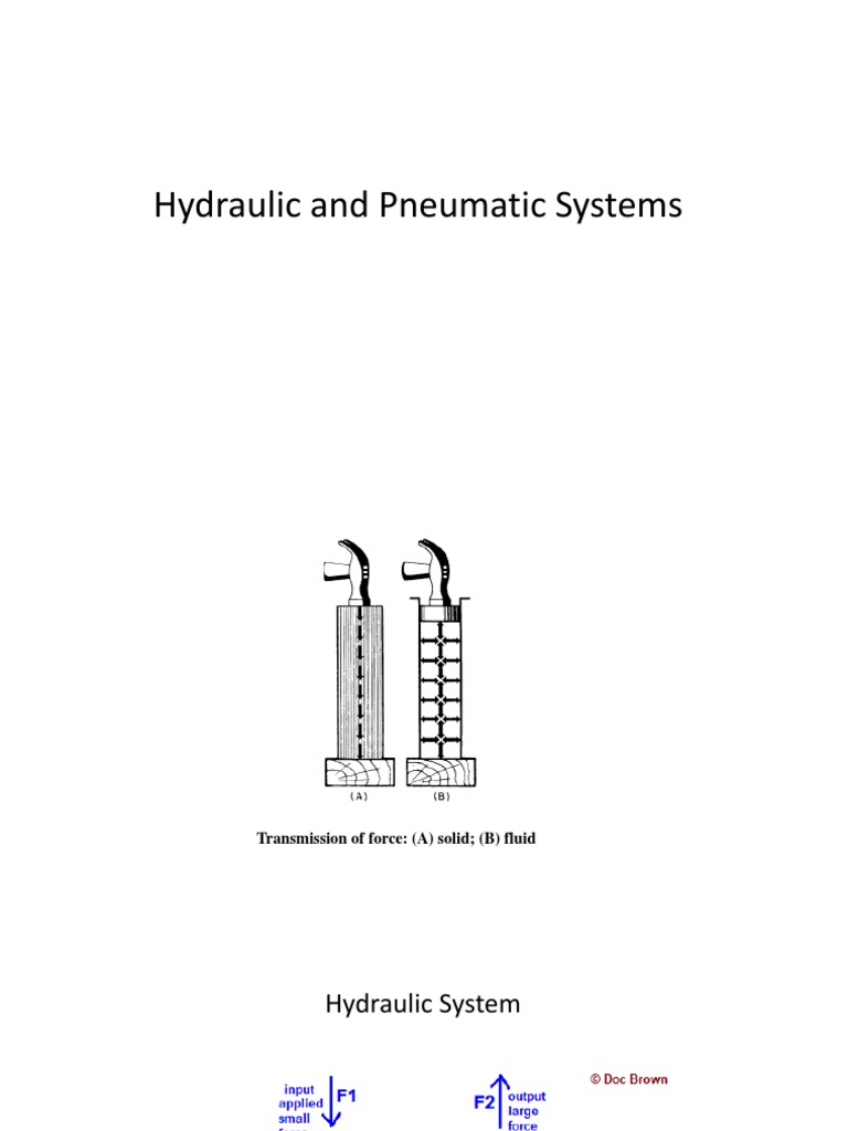 Hydraulic Actuators | PDF | Actuator | Hydraulics