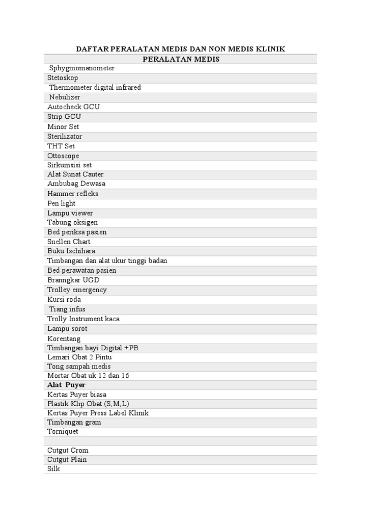 Daftar Peralatan Medis -Non Medis Klinik | PDF