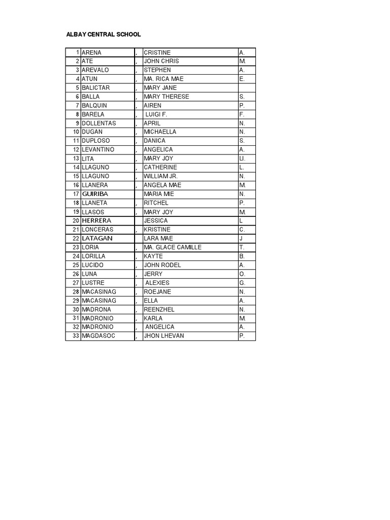 Internship 2nd Sem Deployment Beed Legazpi | PDF